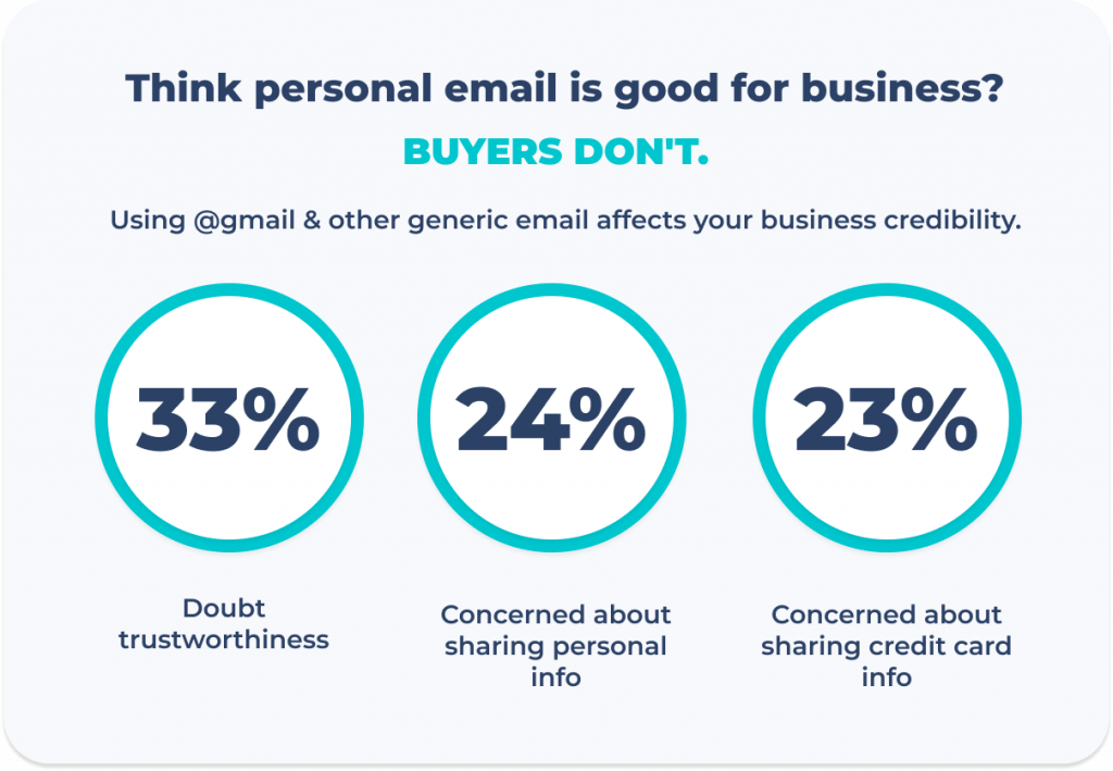 How to create a business email: Step-by-step Guide | MySignature