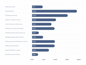 Email signature statistics in 2025-2026 - fresh trends | MySignature