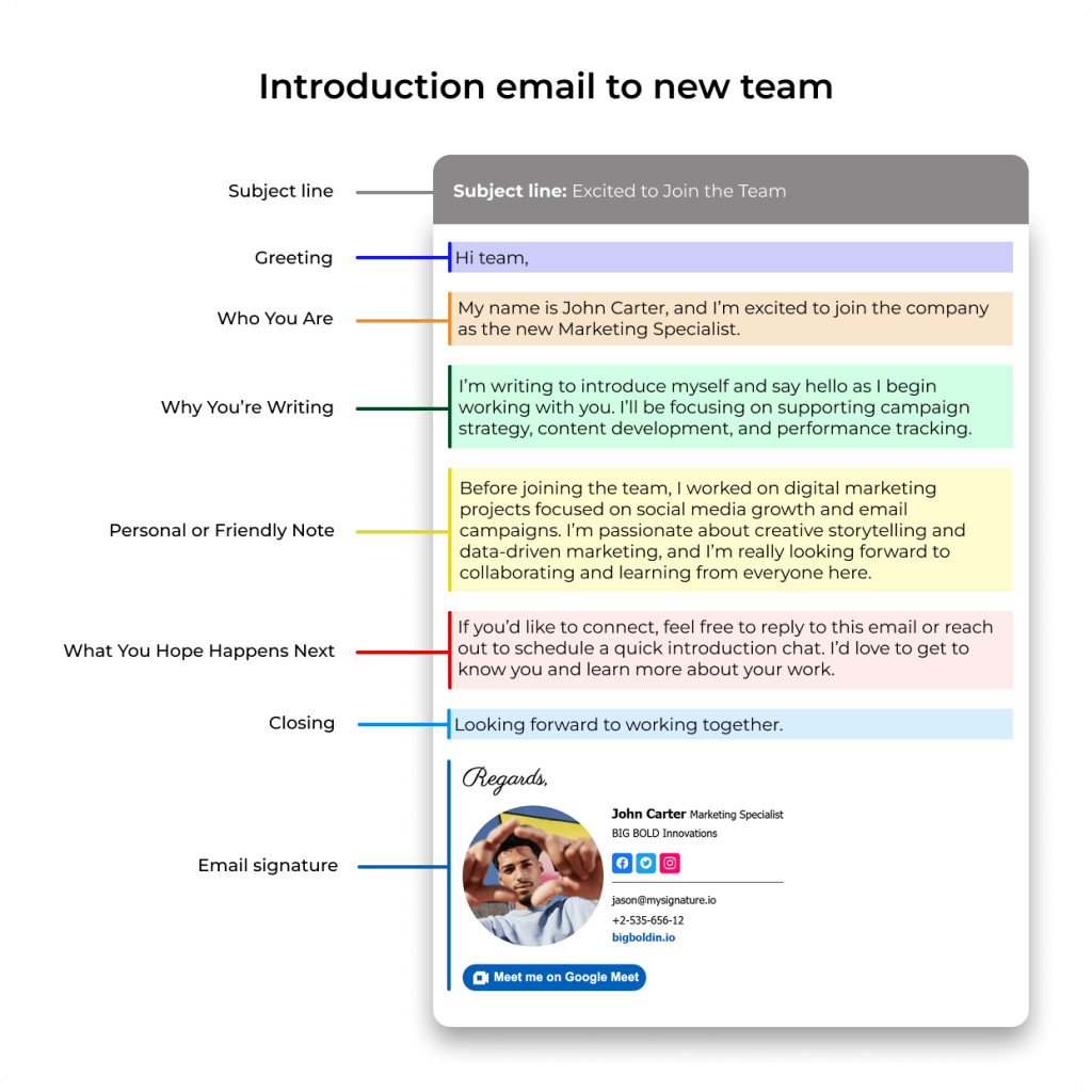 How to introduce yourself in an email to team in 2026: 15+ Templates