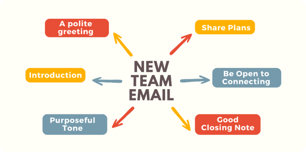 How to introduce yourself in an email to team in 2026: 15+ Templates